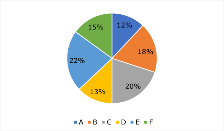 Quant - Pie Chart Test 594